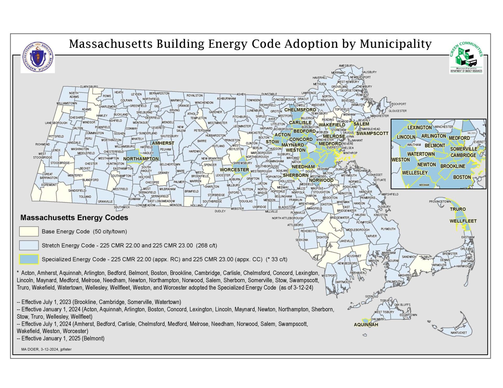 Energy Codes Pathways to Ensure Compliance for Residential and ...